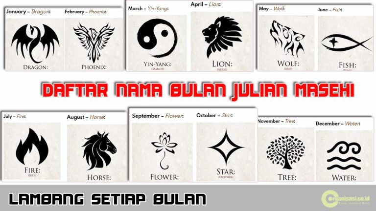 Bulan Masehi Dalam 12 Nama, Sejarah Dan Makna Organisasi.co.id