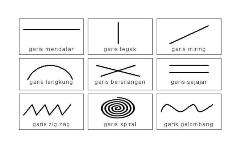 Trik Membuat Macam-Macam Garis Gambar: 3 Aspek